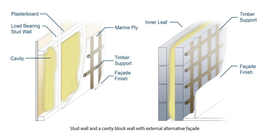External Material Options | Build Team Blog