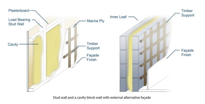 External Material Options | Build Team Blog